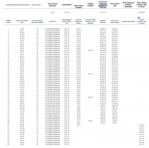 Infinite Banking: (Almost) Everything You Need To Know