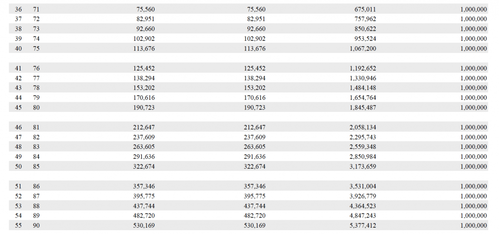 Term Life Insurance: Everything You Need To Know