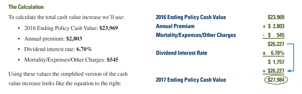 Whole Life Insurance: Everything You Need To Know